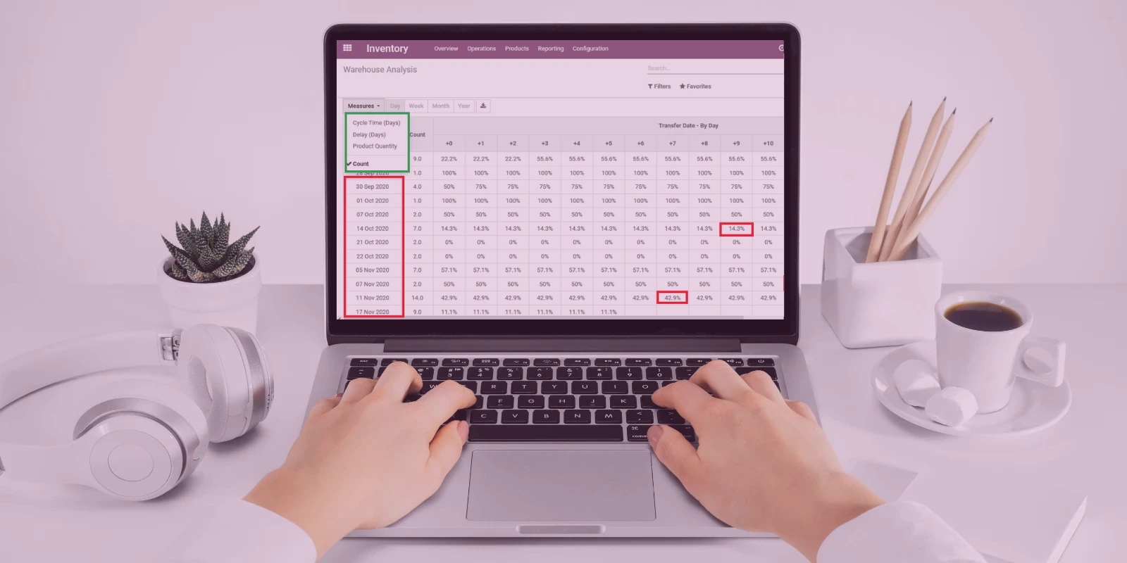 Cara Membuat Tampilan Cohort View untuk Analisis Odoo